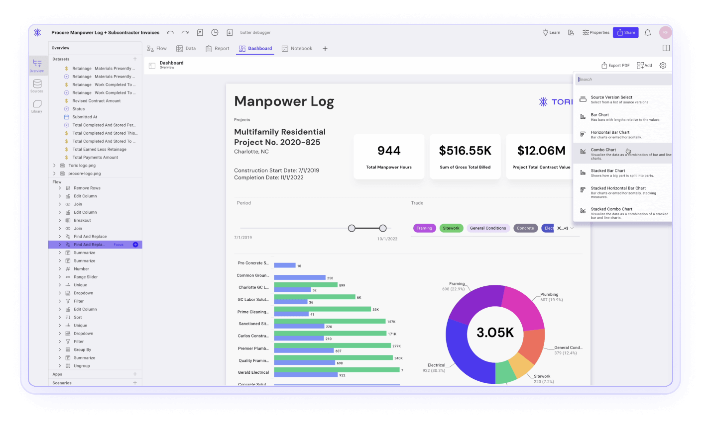 Toric | Data Visualization