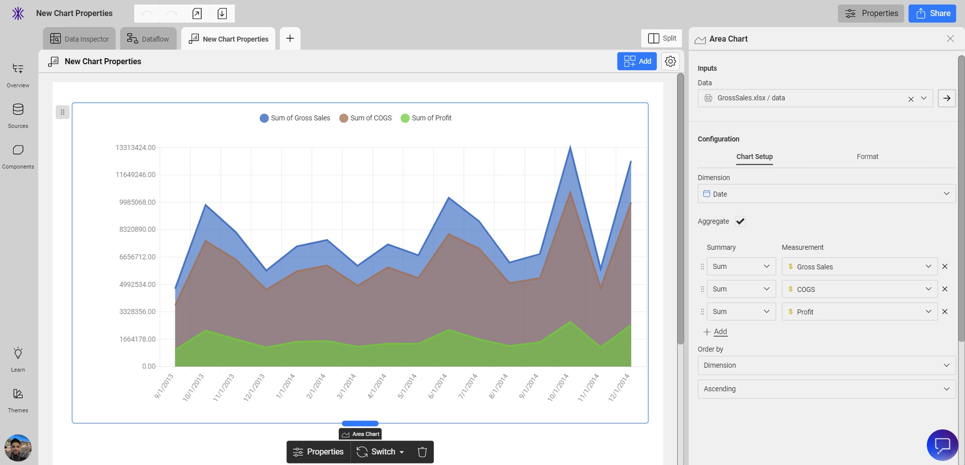 New Charts and Configuration Options