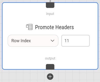 Improve Promote Header Selection