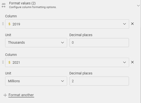 Table Number Formatting