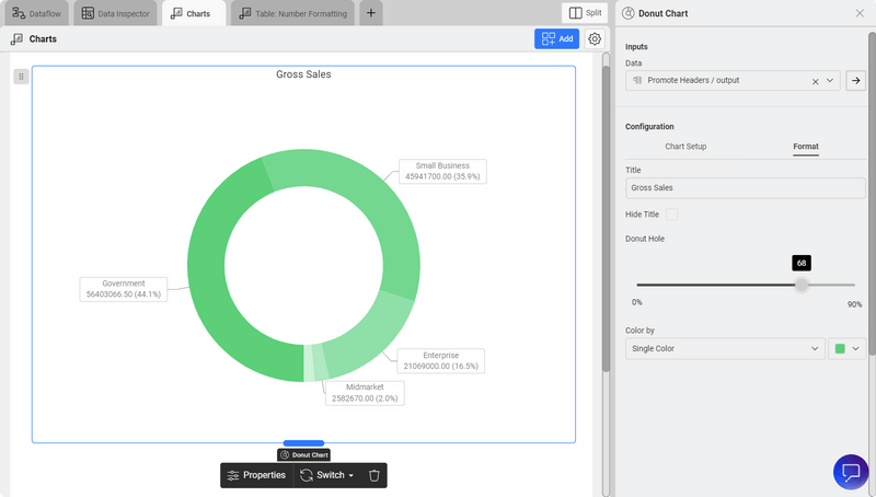 Improved Chart Configuration and Number Formatting
