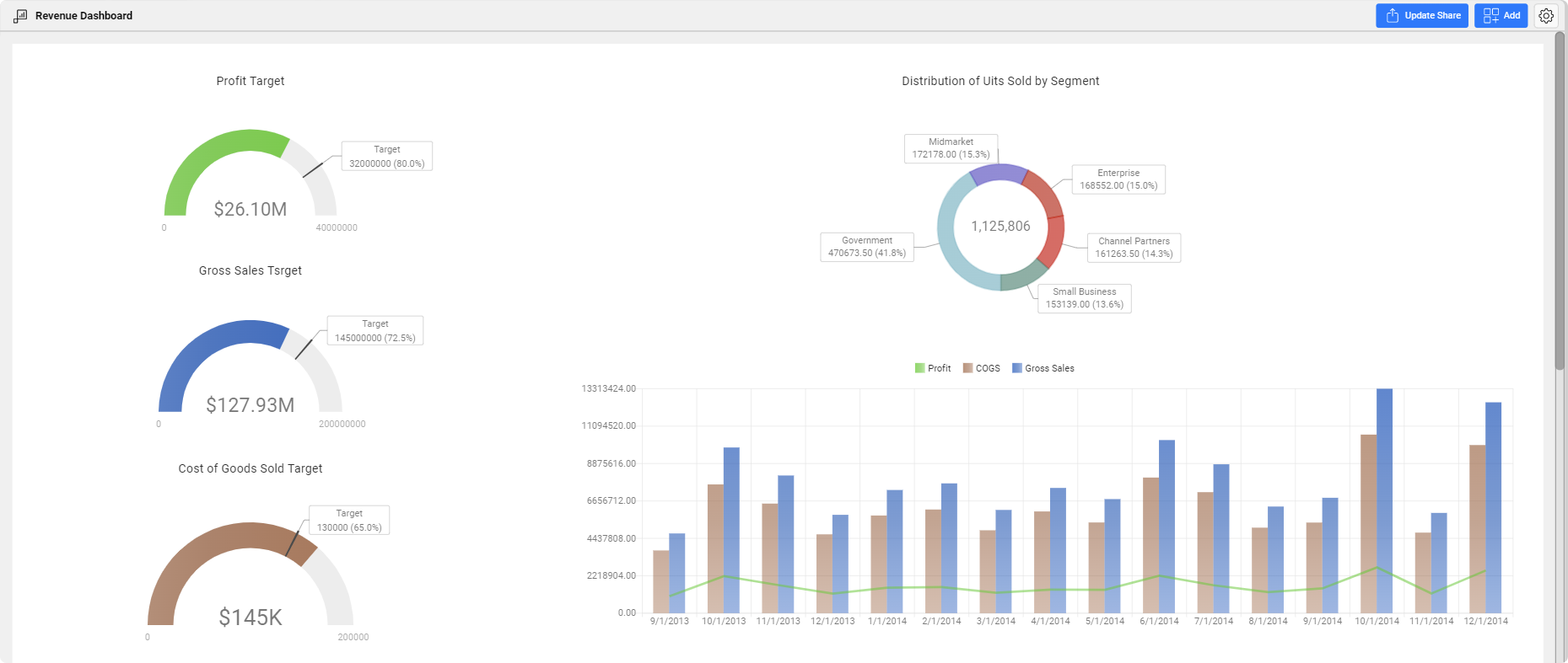 Chart Labels and Gradients