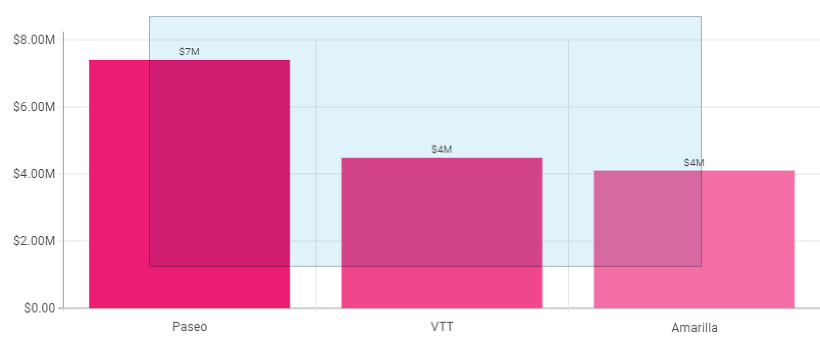 Rectangle Select Data In Charts
