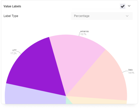 Percentage Value Labels