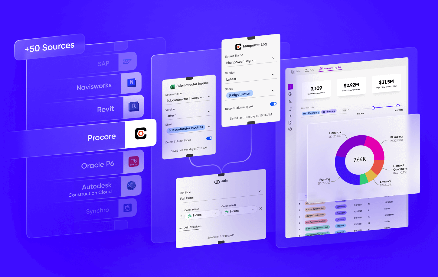 The Suffolk Team Gets More Agile Procore Project Data with Toric ...