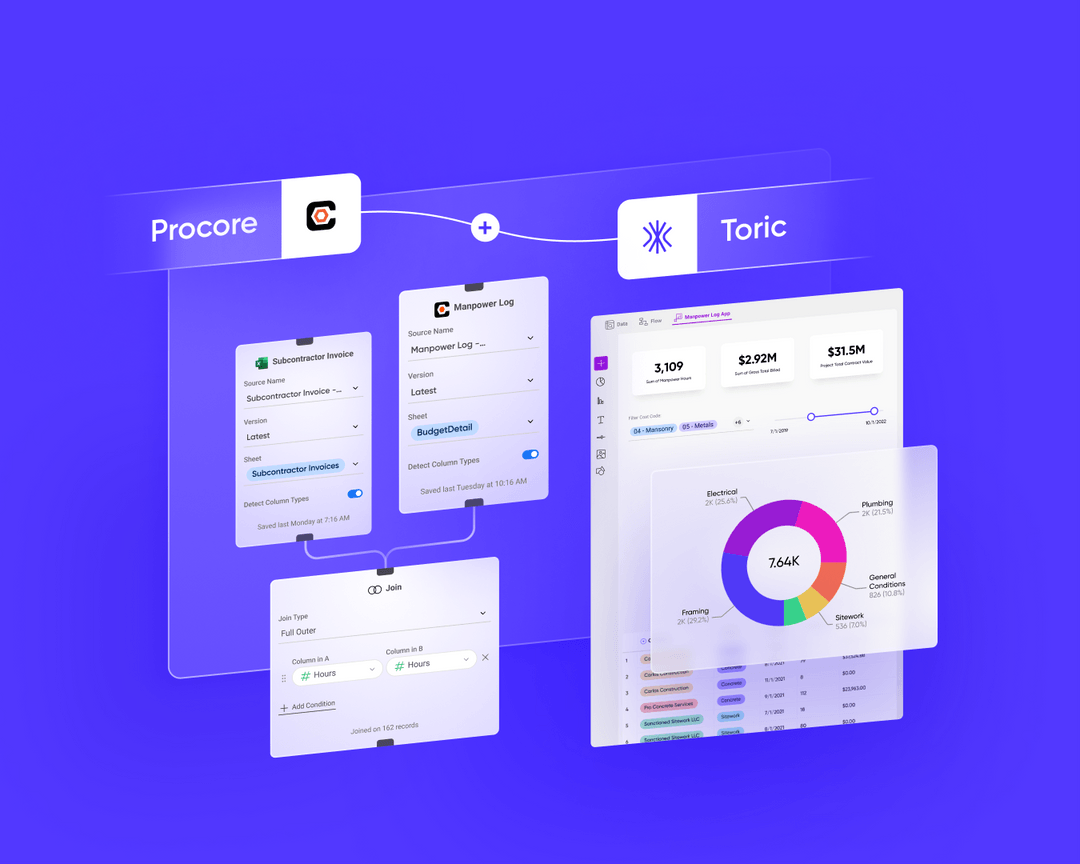 How to use Procore data to build a real-time project dashboard | Toric