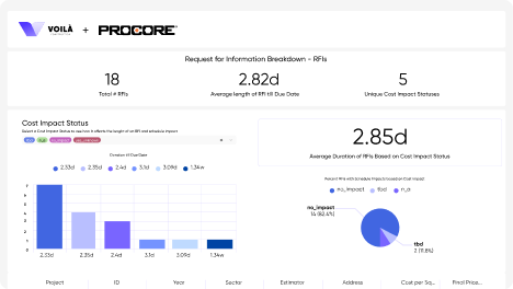 Pre-Built Data Visualizations | Model Audit: Design Comparison | Toric