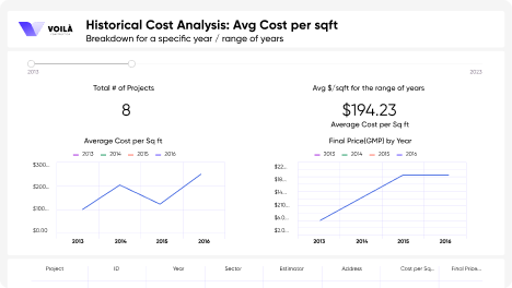 Pre-Built Data Visualizations | Historical Cost Analysis: Average Cost ...