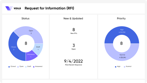Pre-Built Data Visualizations | Steel Model Quantity Take-Off | Toric