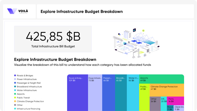 Pre-Built Data Visualizations | Revit Model Query | Toric