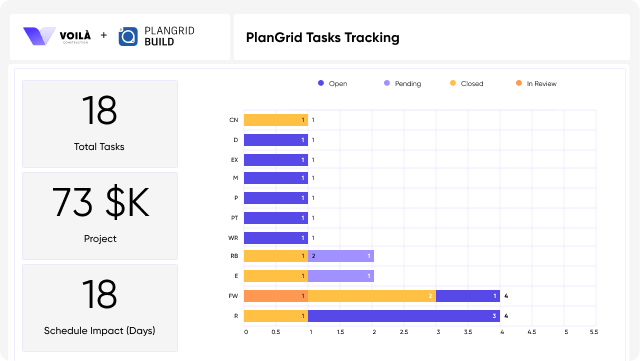Pre-Built Data Visualizations | Revit Model Query | Toric