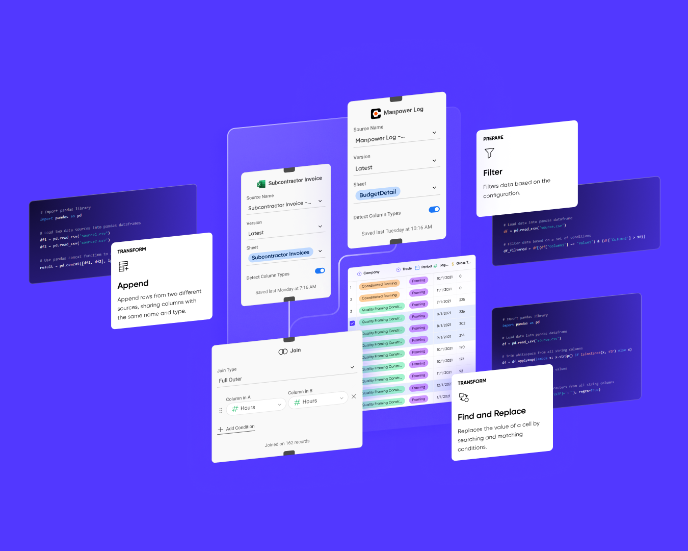 How to boost your data engineering efficiency with Toric | Toric
