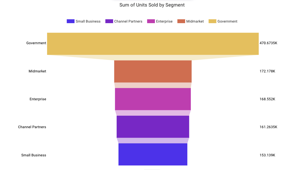 Toric 101 - Data Validation & Data Cleaning 101 | Toric Learning Hub