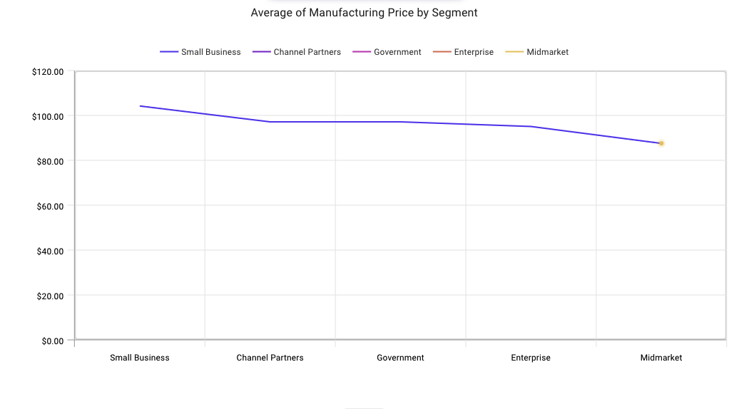 Toric 101 - Data Validation & Data Cleaning 101 | Toric Learning Hub