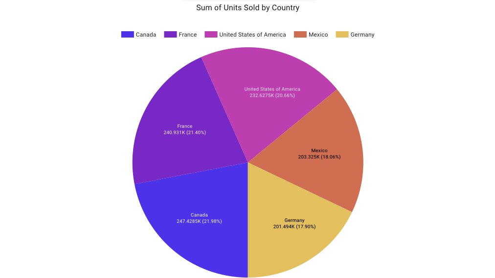 Toric 101 - Data Validation & Data Cleaning 101 | Toric Learning Hub