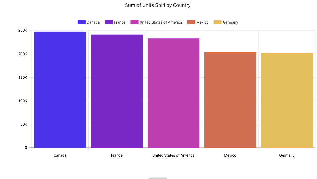Toric 101 - Data Validation & Data Cleaning 101 | Toric Learning Hub
