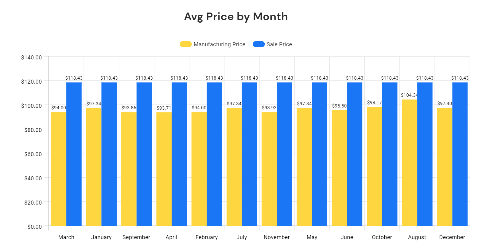 Toric 101 - Data Visualization 101 | Toric Learning Hub