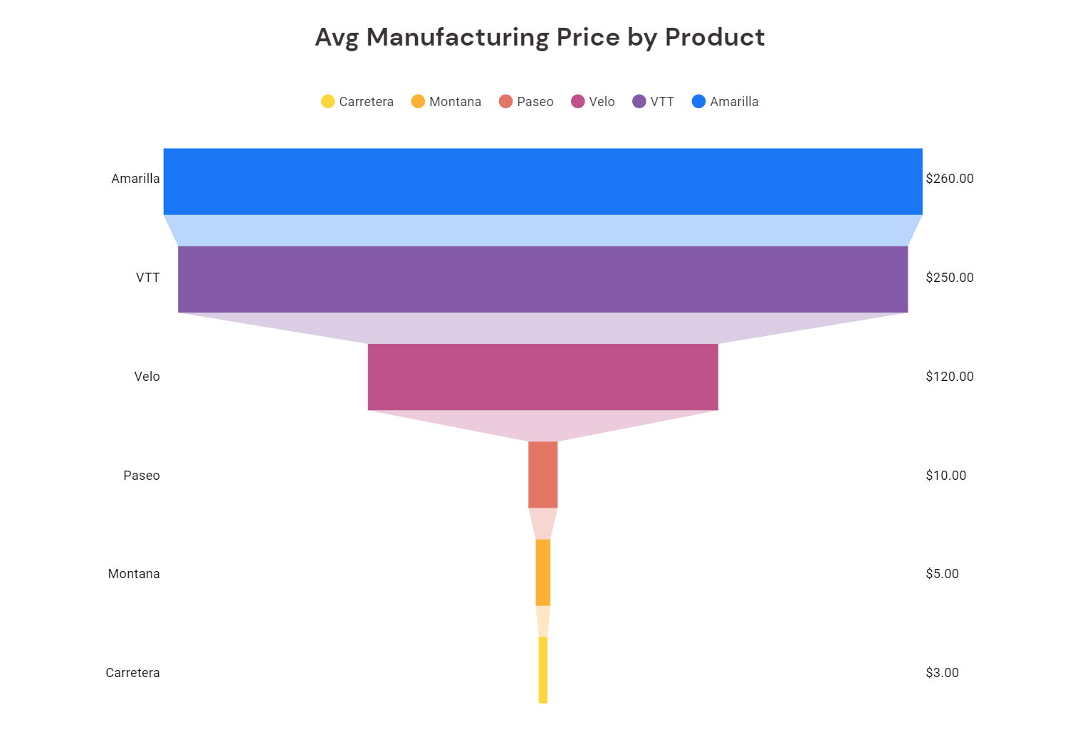 Toric 101 - Data Visualization 101 | Toric Learning Hub