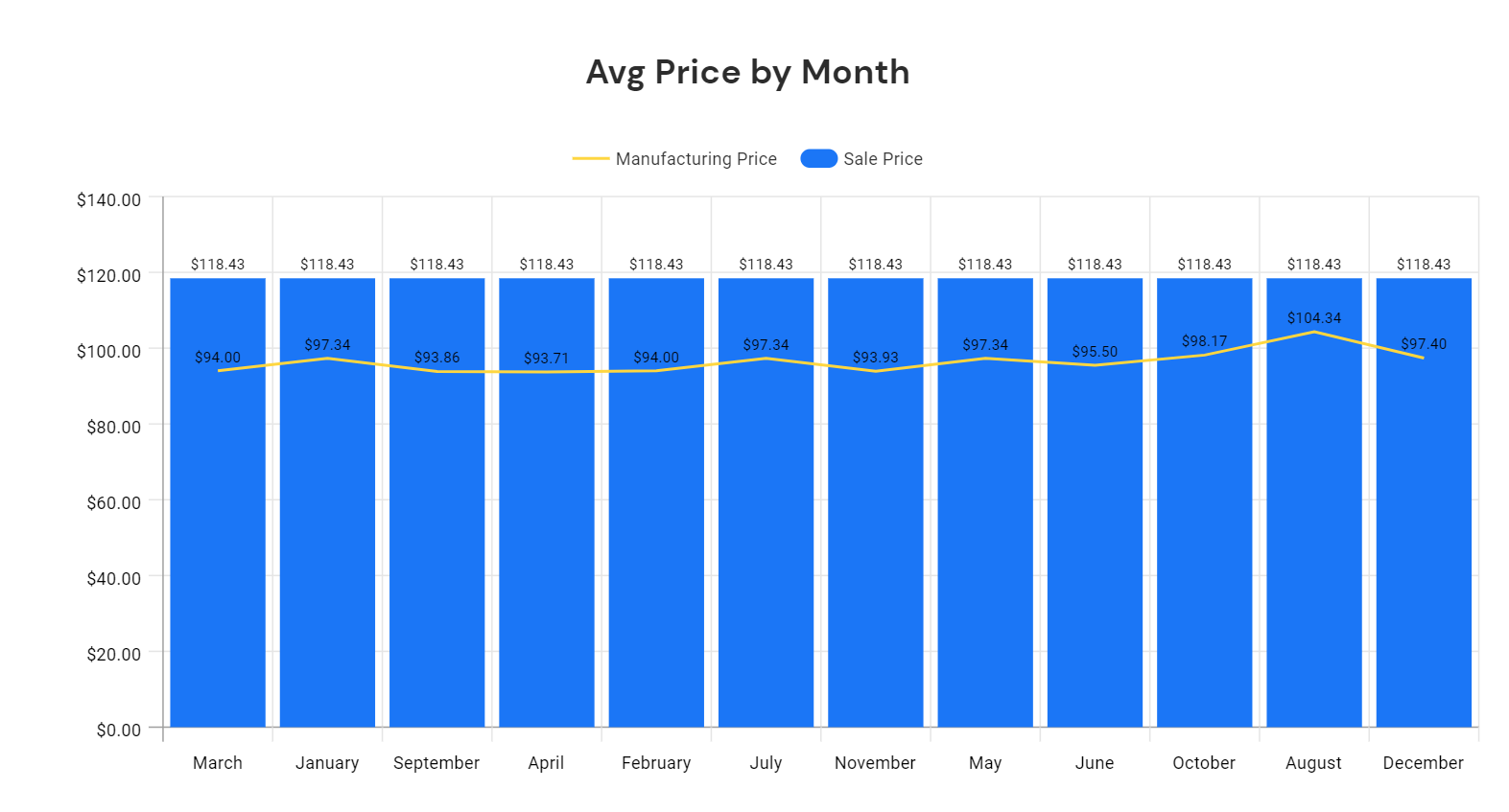 Product - Data Visualization | Toric Learning Hub