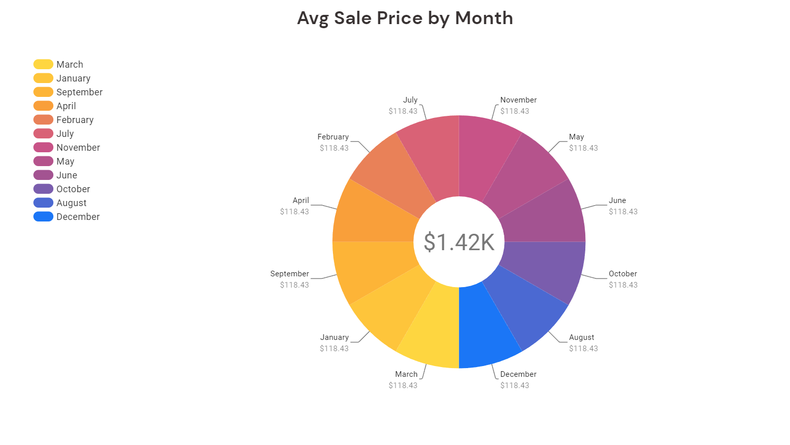 Product - Data Visualization | Toric Learning Hub