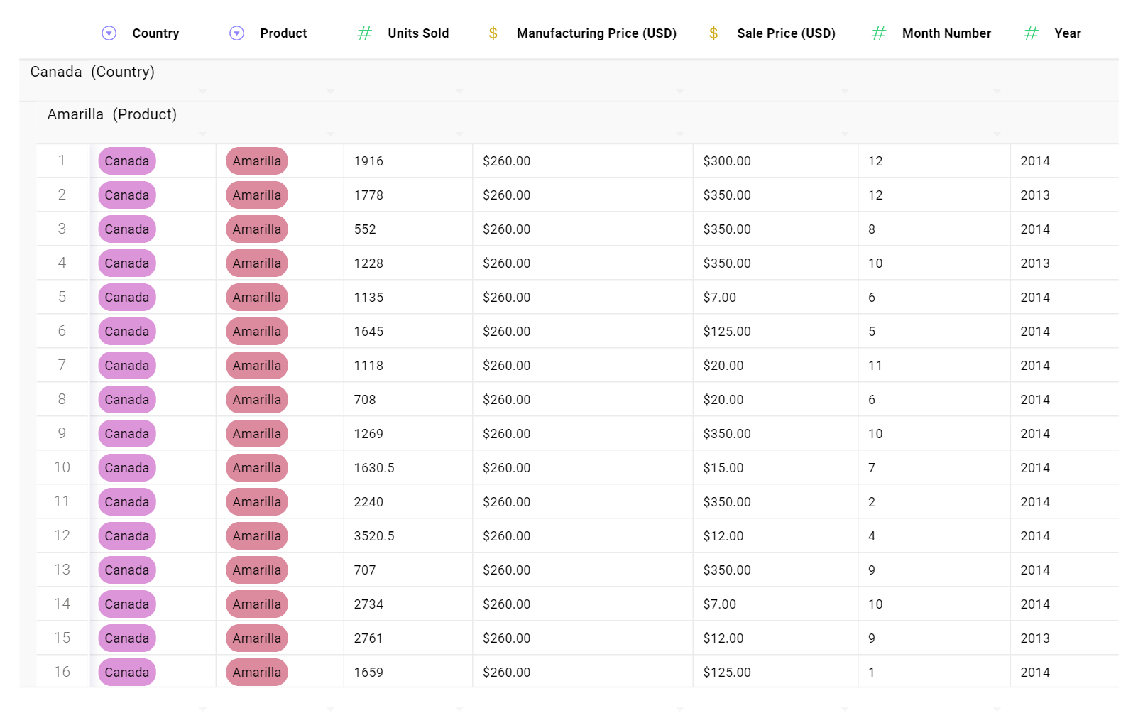 Toric 101 - Data Visualization 101 | Toric Learning Hub