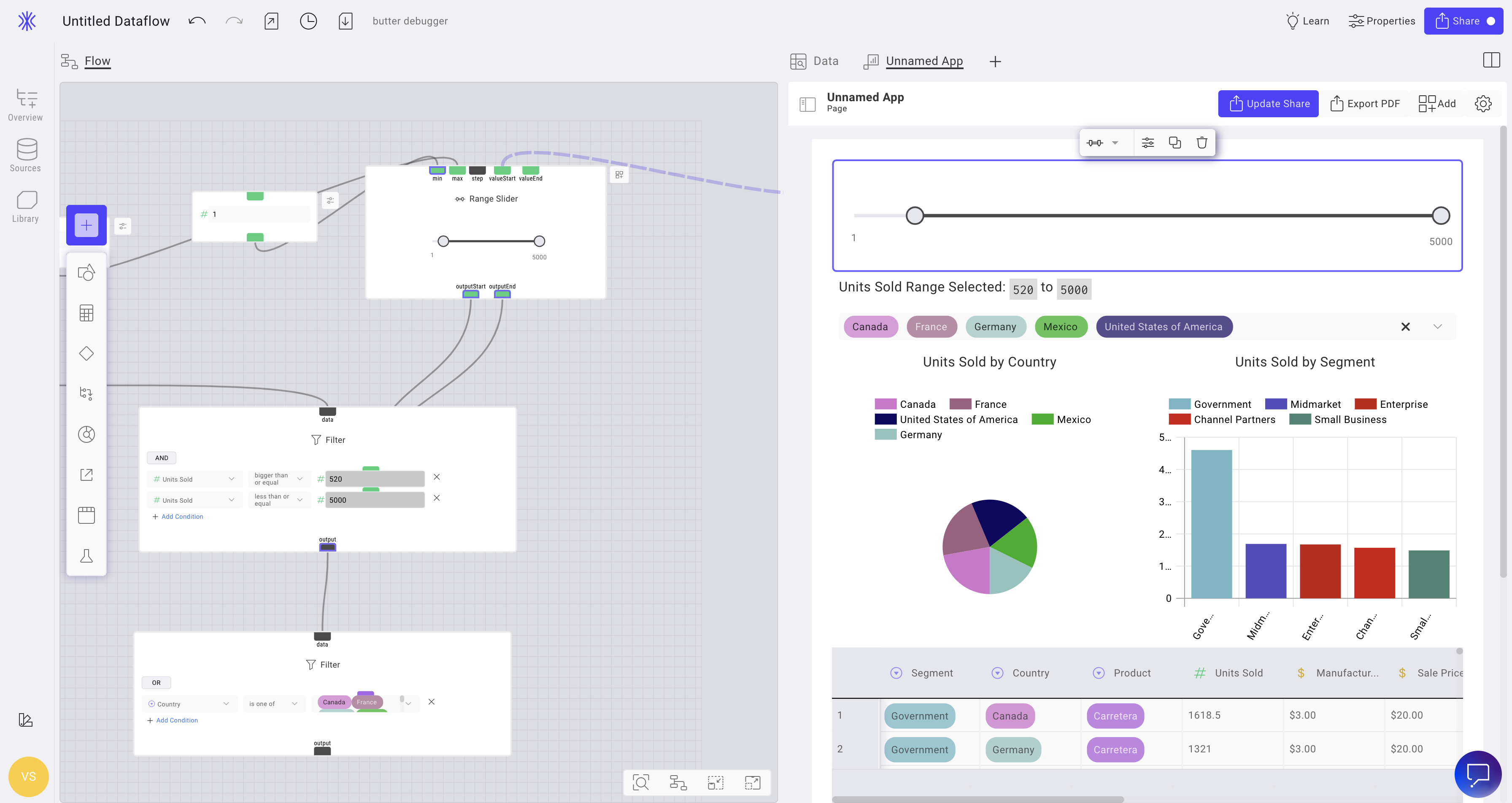 Product - Data Visualization | Toric Learning Hub