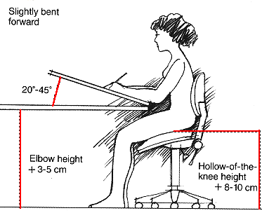 Pacific Arc - Drafting supplies & Tools