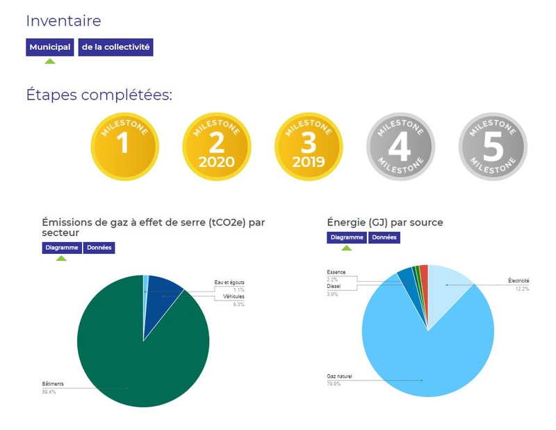 Program - Partners for Climate Protection