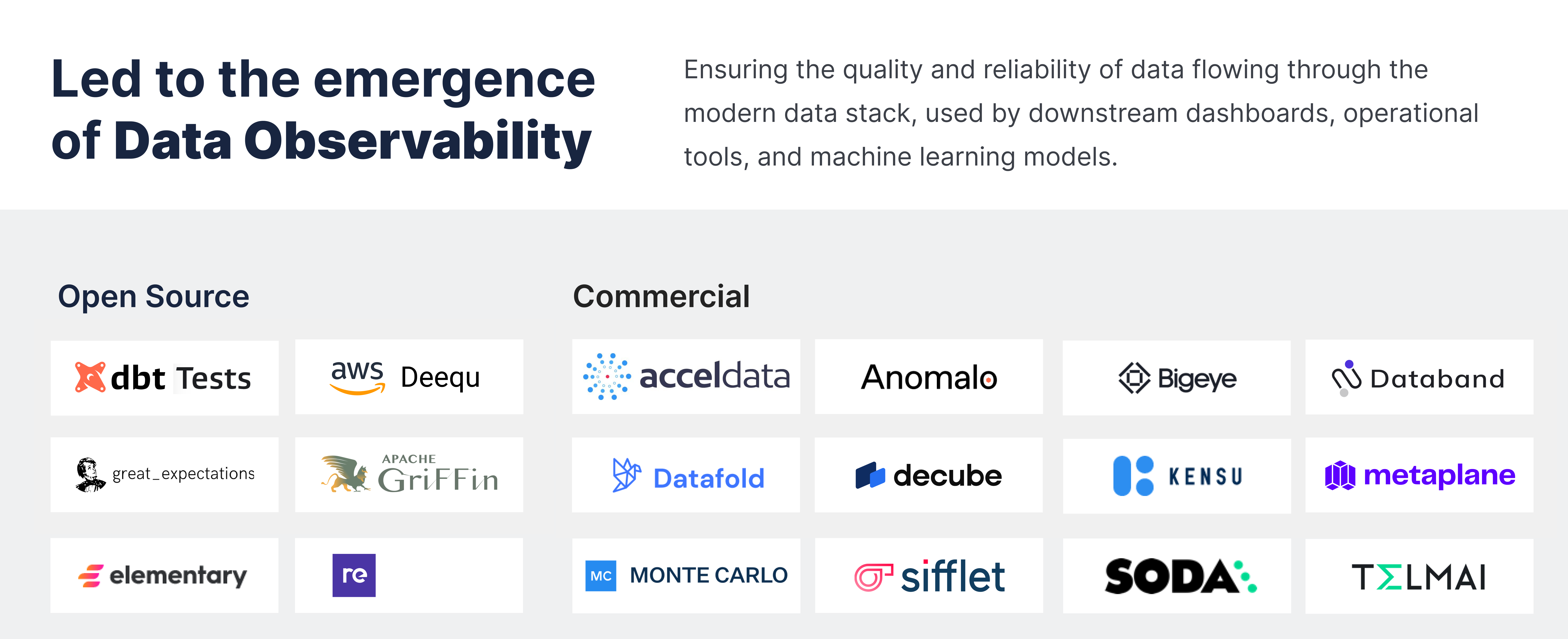 State of Data Quality Monitoring in 2024