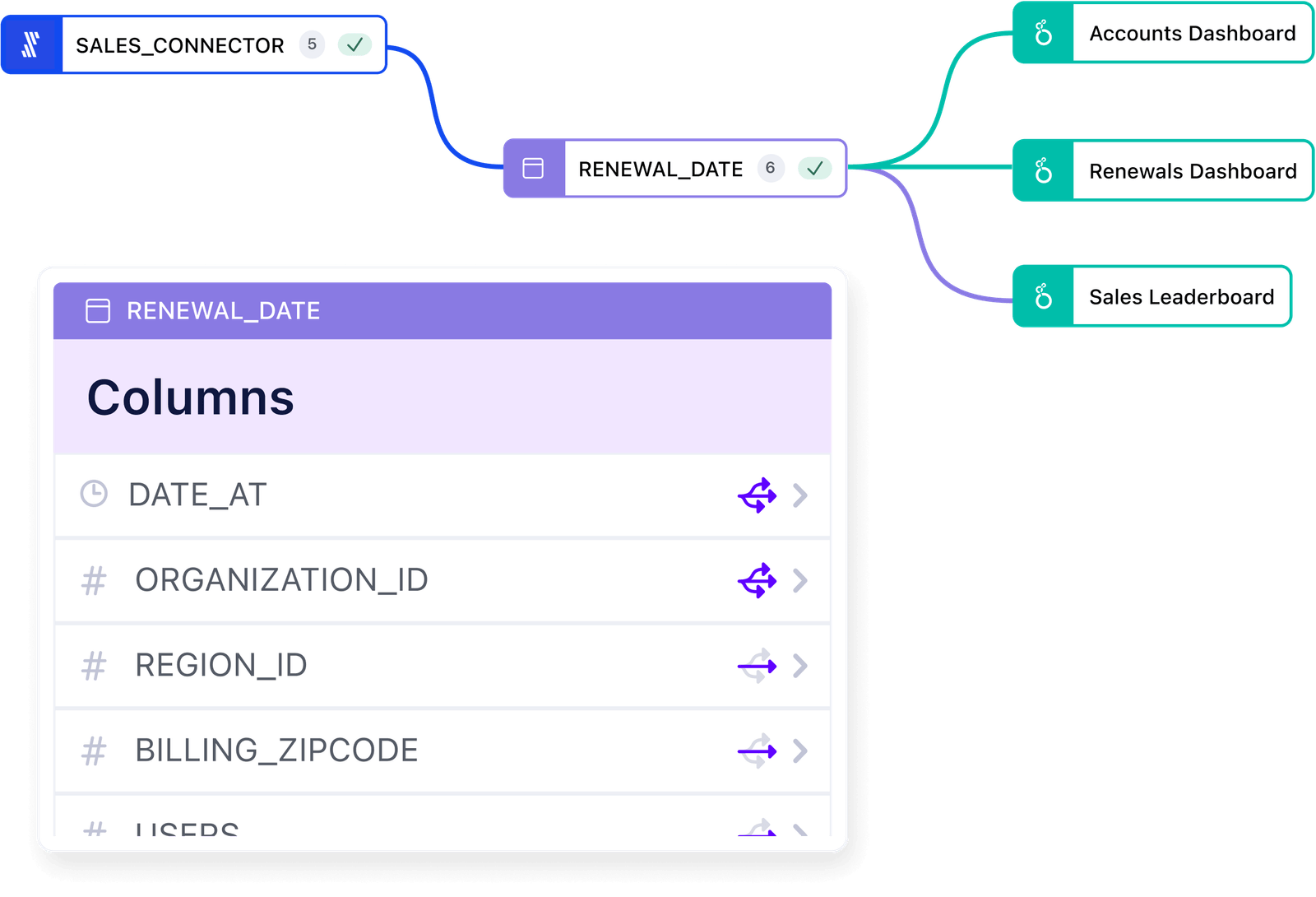 Automated Column-Level Data Lineage & Business Impact Analysis | Metaplane