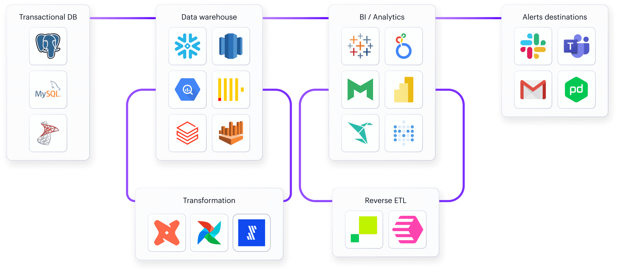 Data Observability Features Built for Today's Data Teams | Metaplane