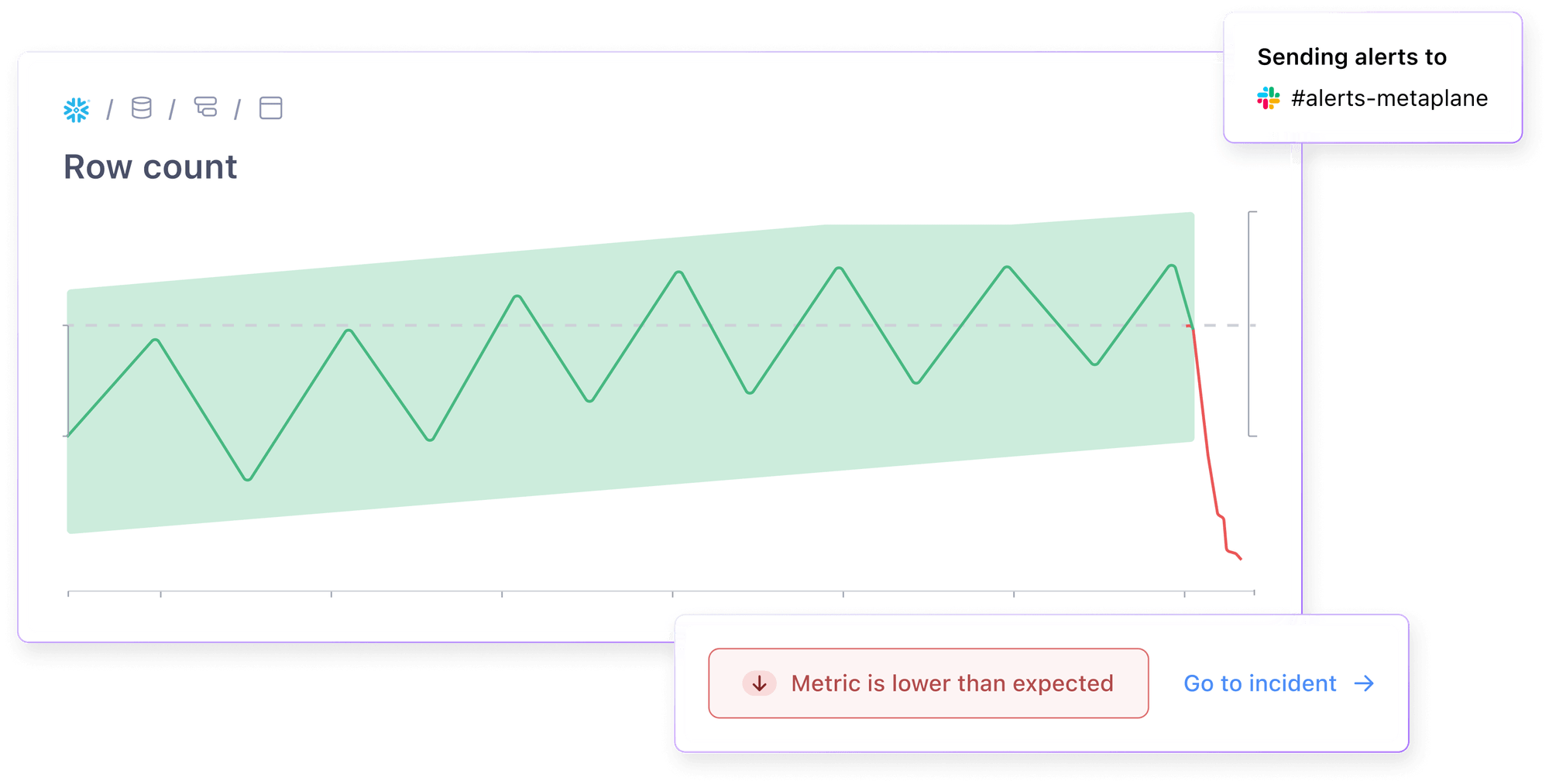 Data Observability Platform for Modern Data Teams | Metaplane