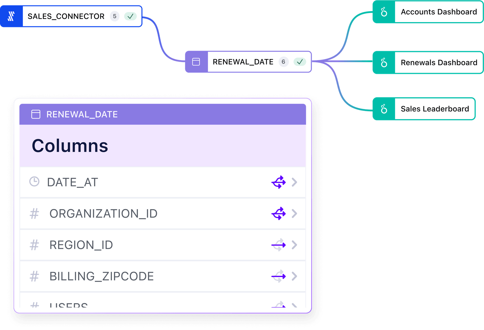 Data Observability Platform for Modern Data Teams | Metaplane