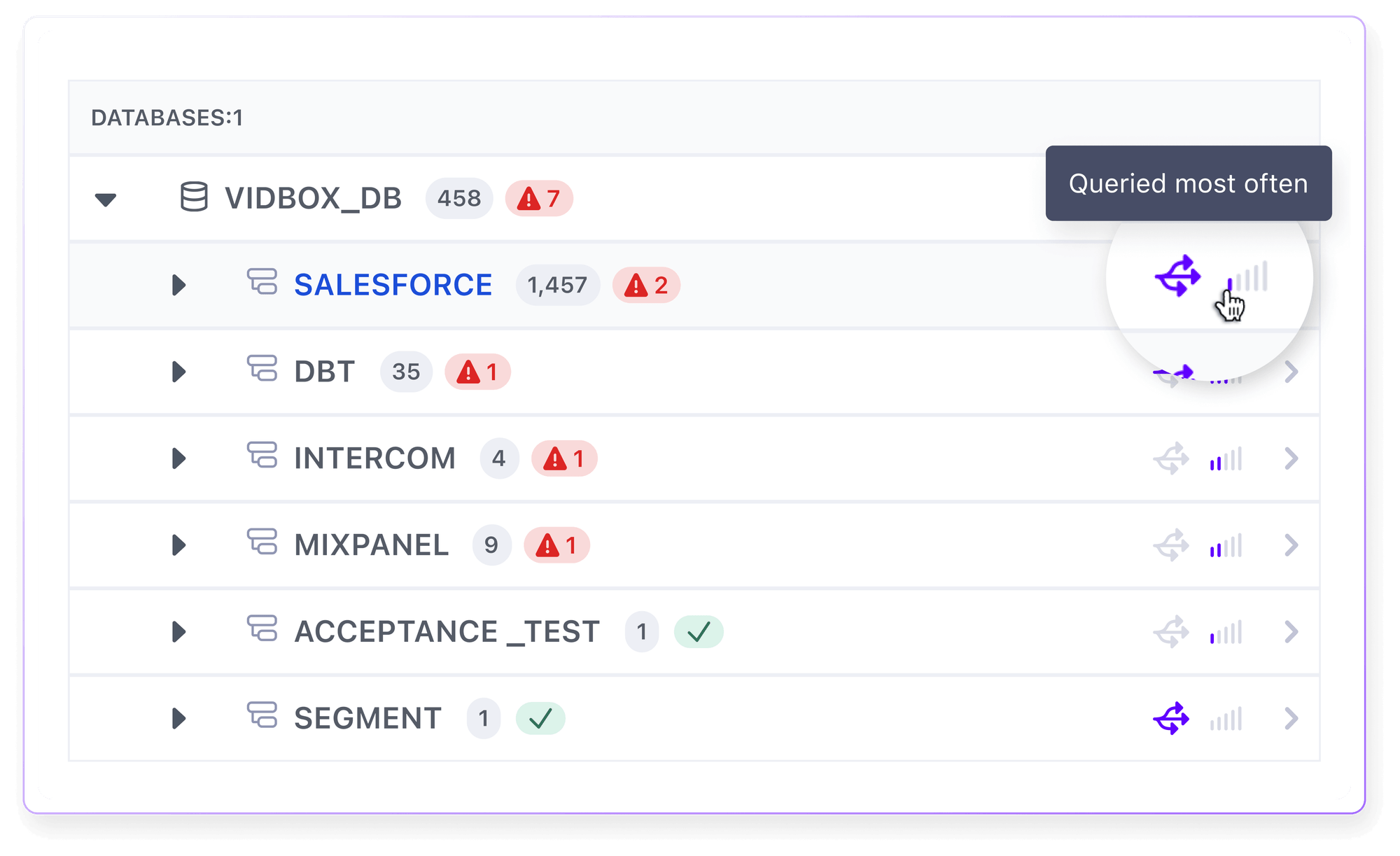 Data Observability Platform for Modern Data Teams | Metaplane