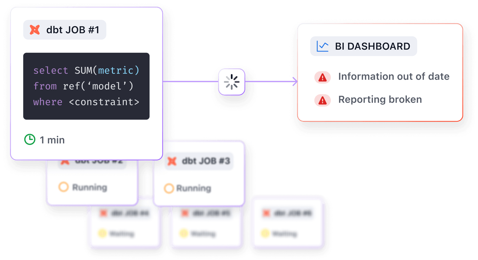 Data Observability Platform for Modern Data Teams | Metaplane