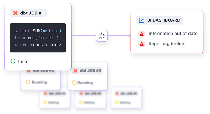 Data Observability Platform for Modern Data Teams | Metaplane