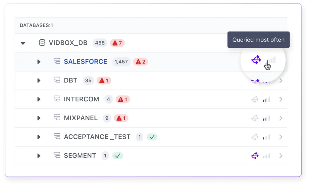 Data Warehouse Usage Metrics & Analytics | Metaplane