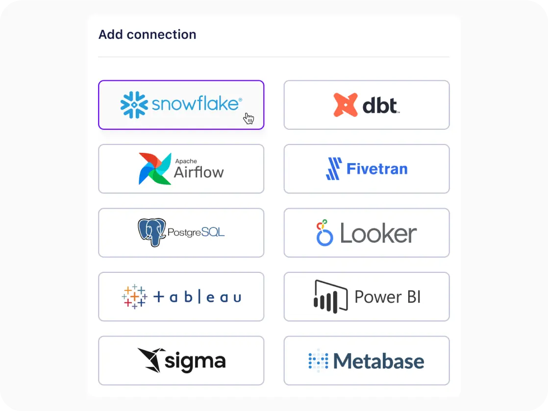 Ensure trust in the Snowflake Data Cloud | Metaplane