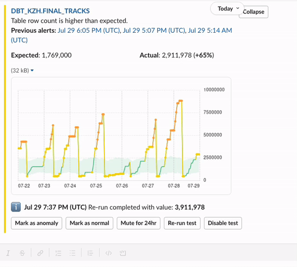 Re Run Tests From A Slack Alert Metaplane