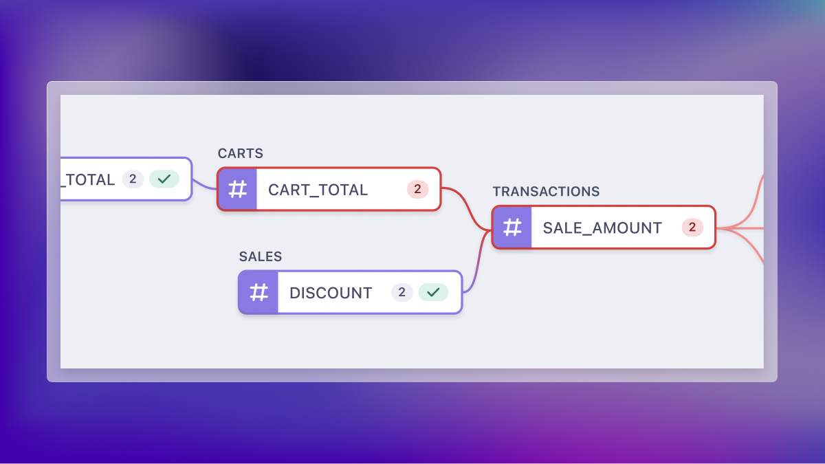 Metaplane’s New Column-Level Lineage Map | Metaplane