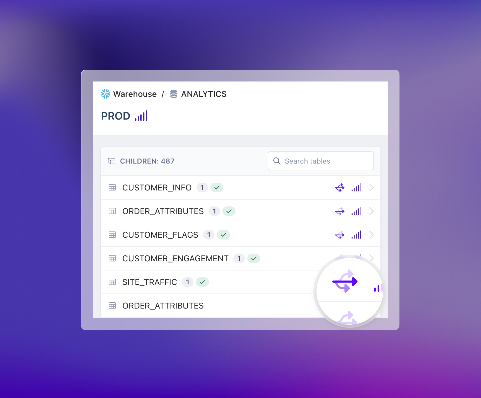 Metaplane’s New Column-Level Lineage Map | Metaplane