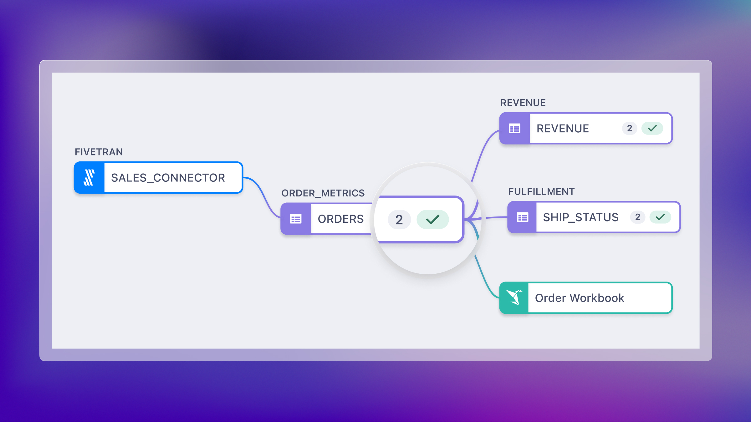 Metaplane’s New Column-Level Lineage Map | Metaplane