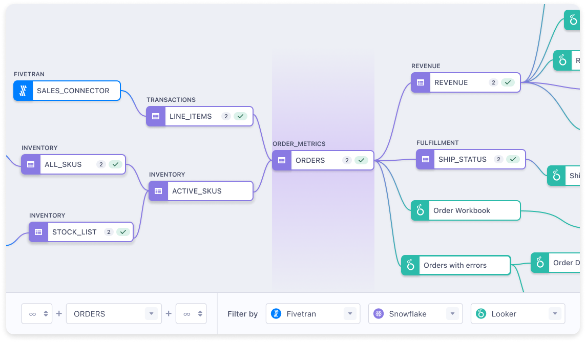 Metaplane’s New Column-Level Lineage Map | Metaplane
