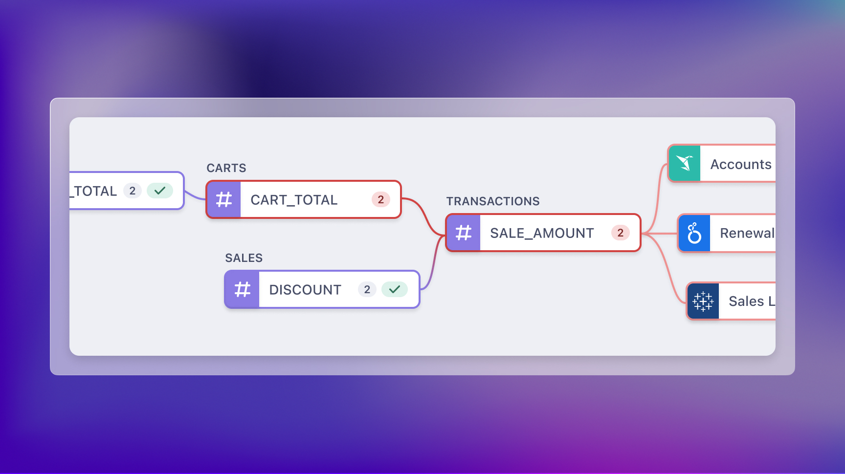 Metaplane’s New Column-Level Lineage Map | Metaplane