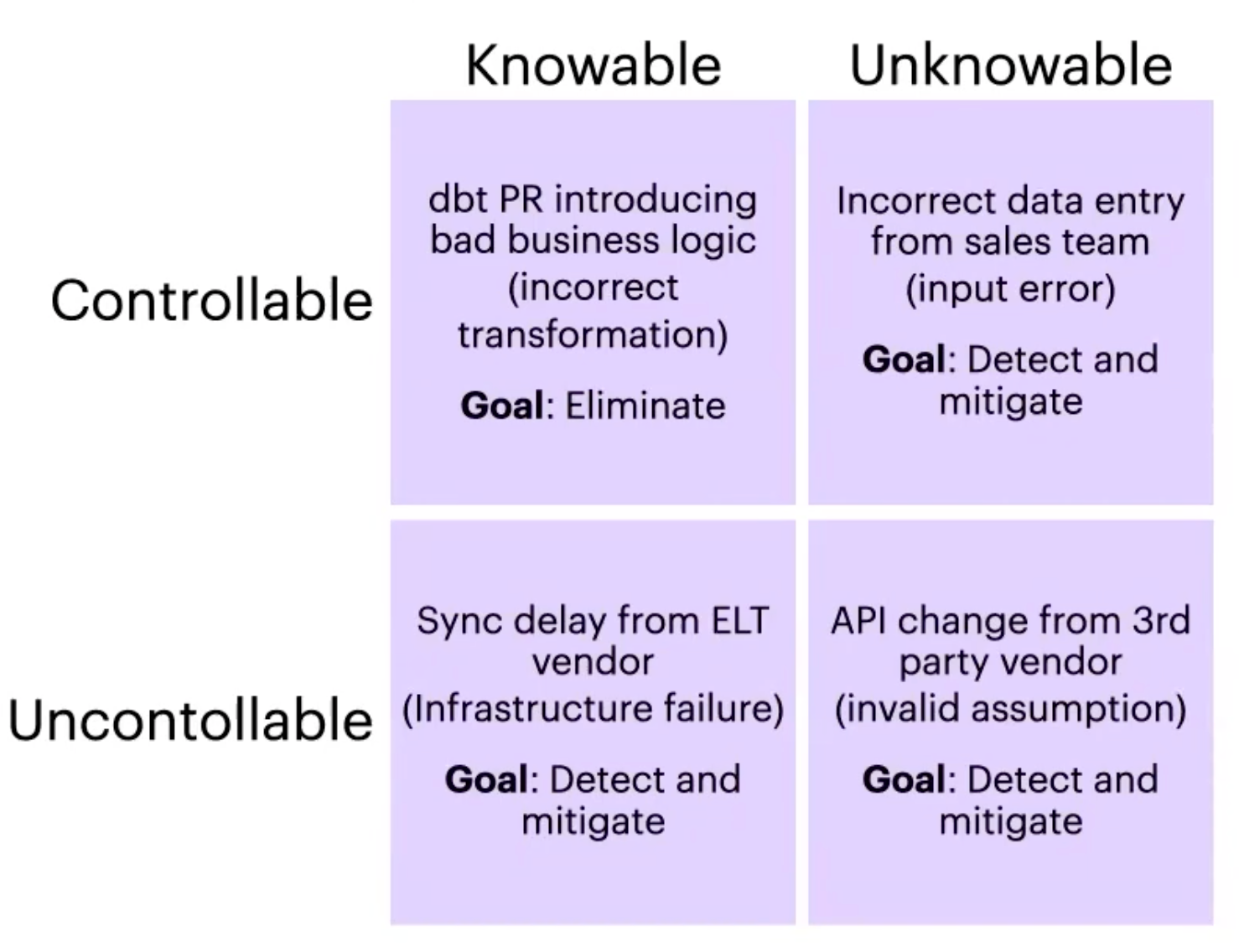 The Root Causes of Data Quality Issues | Metaplane