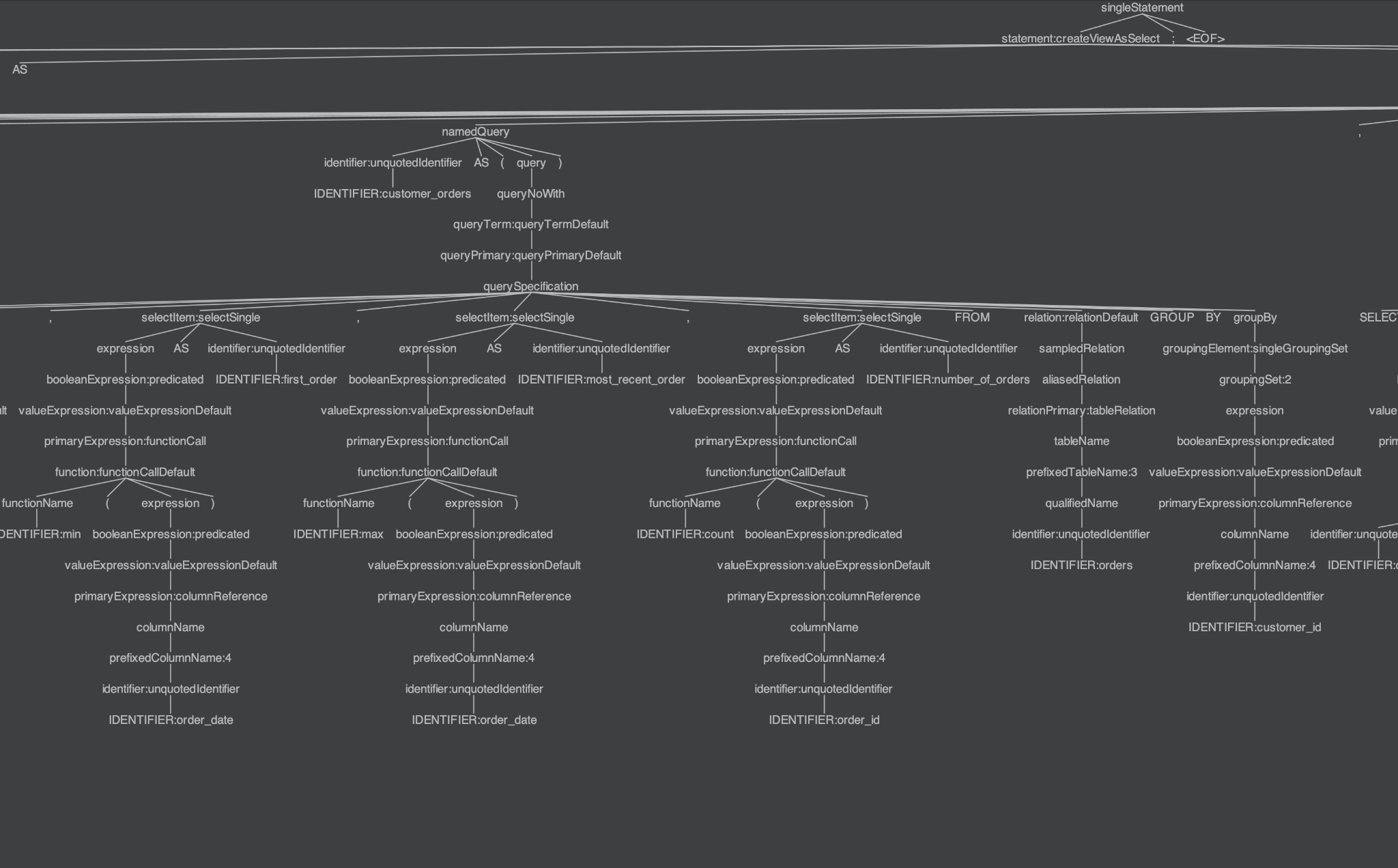 The Definitive Guide to Snowflake Data Lineage | Metaplane