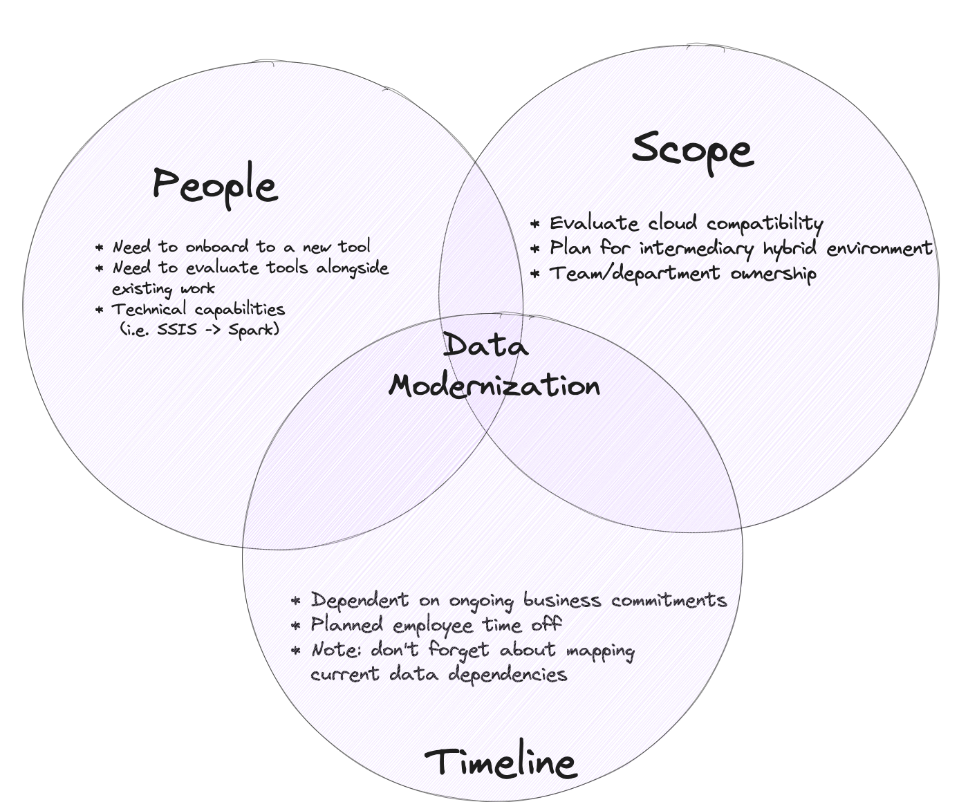 Data modernization initiative: 4 tips to get you started | Metaplane