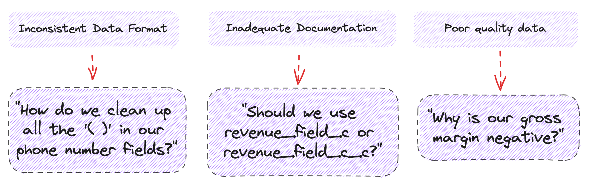 What is Data Usability? Definition, Examples, and Best Practices ...