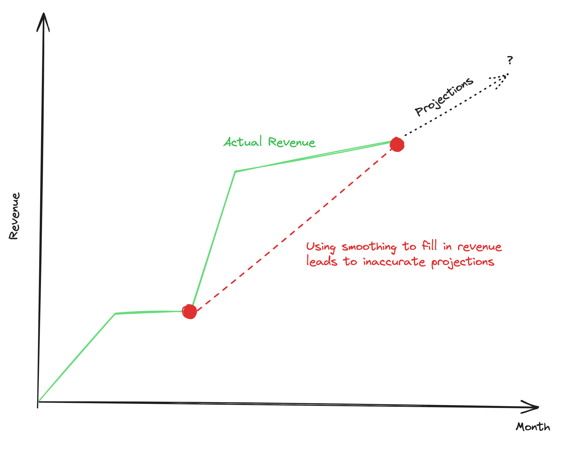 What is Data Reliability? Definition, Examples, and Best Practices ...