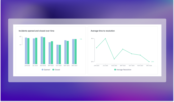 New feature: Incident Resolution Metrics | Metaplane